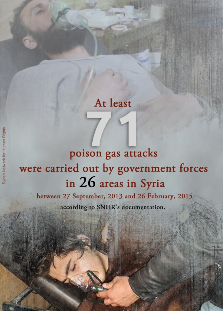 Weapons | Syrian Network for Human Rights
